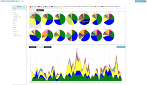 研究紹介 – NAIST Social Computing Lab.