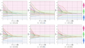研究紹介 – NAIST Social Computing Lab.